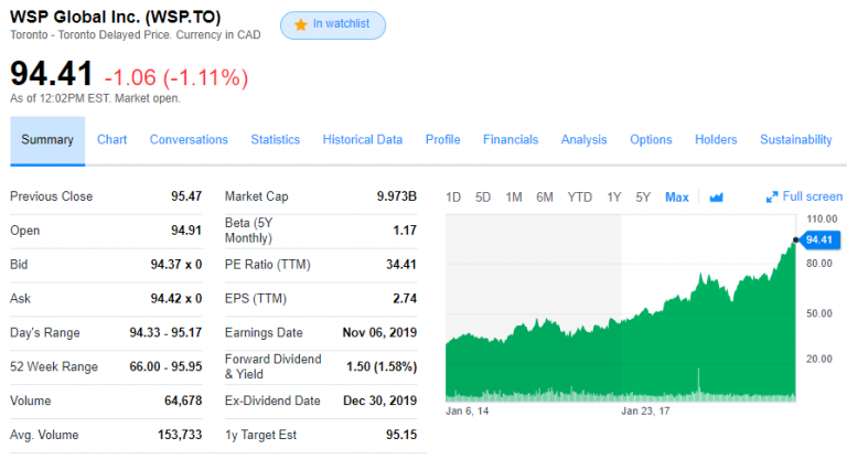 WSP Prey or Predator? - Building Whisperer
